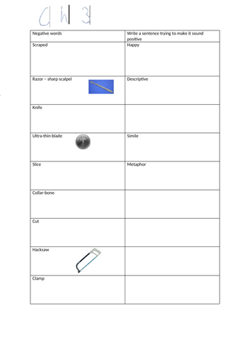 Pig Heart Boy Y5 - Full unit Week 3/4 | Teaching Resources