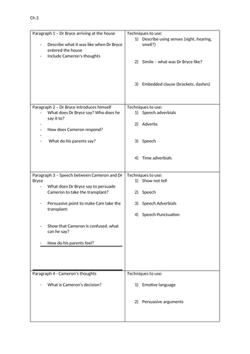 Pig Heart Boy Y5 - Full unit Week 3/4 | Teaching Resources