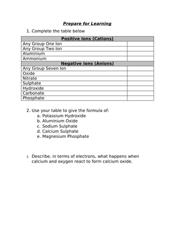 Properties of Ionic Compounds - Full Lesson | Teaching Resources