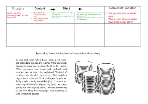 Pig Heart Boy Y5 - Full unit Week 4/4 | Teaching Resources