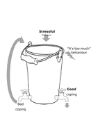 Stress Bucket Worksheet | Teaching Resources