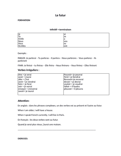 Future and conditional tenses in French | Teaching Resources