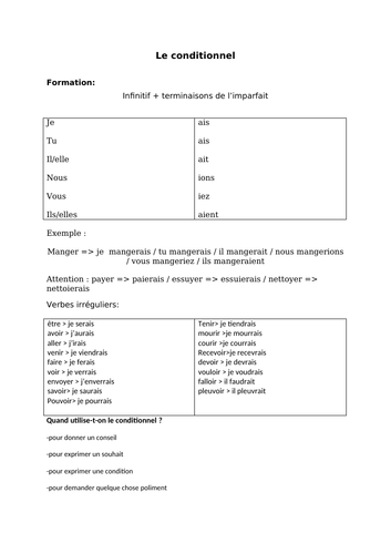 Future and conditional tenses in French | Teaching Resources