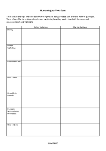 Global Politics: Human Rights Violations | Teaching Resources