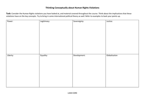 Global Politics: Human Rights Violations | Teaching Resources