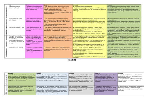 Poetry scheme Identity and Culture complete SOW KS3 | Teaching Resources