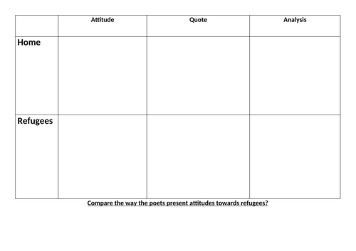 Poetry scheme Identity and Culture complete SOW KS3 | Teaching Resources