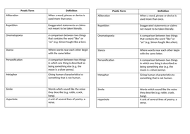Poetry scheme Identity and Culture complete SOW KS3 | Teaching Resources