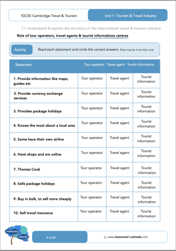 IGCSE Cambridge Travel and Tourism: Unit 1- Travel & Tourism Industry ...