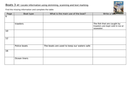 Boats guided reading resource white level | Teaching Resources