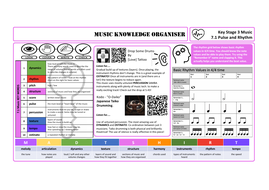 Key Stage 3 Music Knowledge Organiser: Pulse and Rhythm | Teaching ...