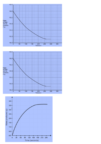 C8 1 Rates Of Reaction Aqa Teaching Resources