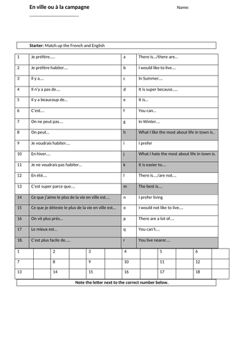 La campagne ou la ville | Teaching Resources