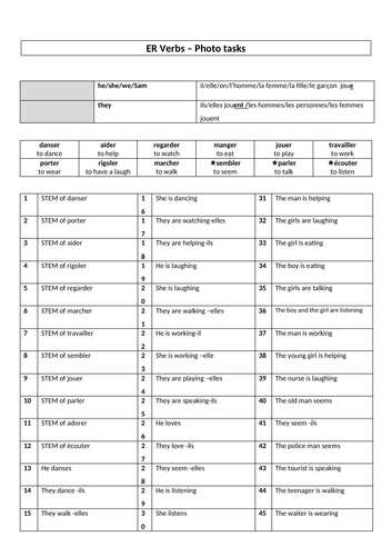 Speaking exam activities French GCSE | Teaching Resources