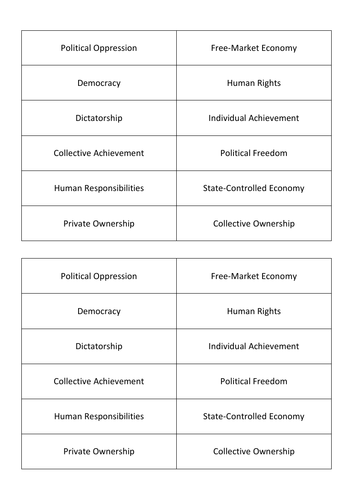 The Cold War: Introduction | Teaching Resources
