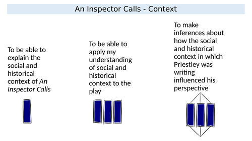 An Inspector Calls: Context Carousel | Teaching Resources