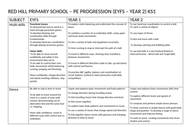 PE Progression Map | Teaching Resources