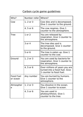 Carbon cycle game! | Teaching Resources