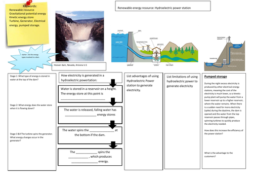renewable energy Hydroelectric GCSE 9-1 | Teaching Resources
