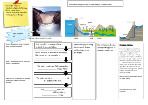 renewable energy Hydroelectric GCSE 9-1 | Teaching Resources