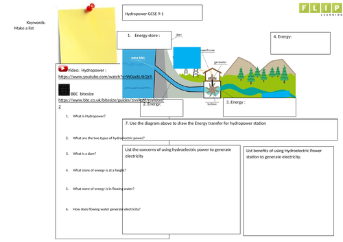 renewable energy Hydroelectric GCSE 9-1 | Teaching Resources