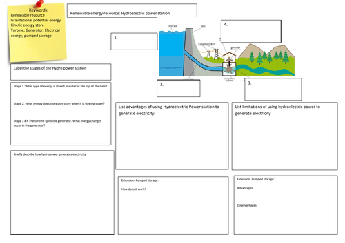 renewable energy Hydroelectric GCSE 9-1 | Teaching Resources