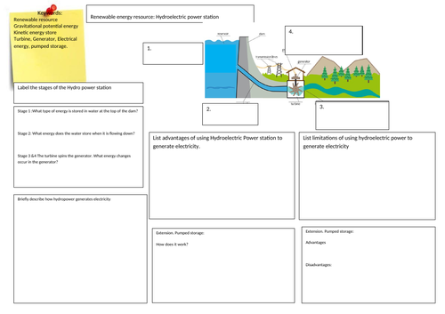 renewable energy Hydroelectric GCSE 9-1 | Teaching Resources