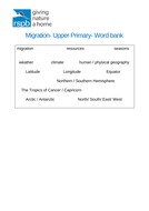 Migration lesson | Teaching Resources