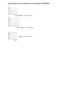 Calculating rate of reaction | Teaching Resources