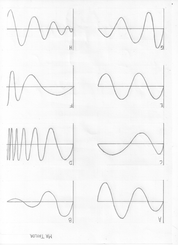 Wave amplitude and wavelength activity | Teaching Resources