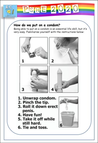Condoms, Contraception | Teaching Resources