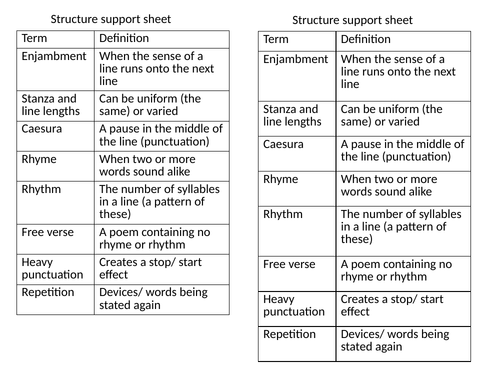 Comparing context/ structure 'Poppies' and 'Kamikaze' | Teaching Resources