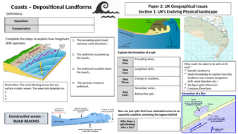 Edexcel B GCSE Geography Revision Sheets | Teaching Resources