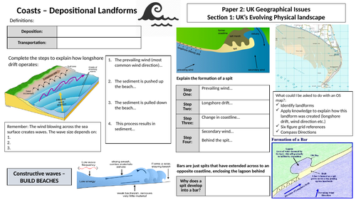 Edexcel B GCSE Geography Revision Sheets | Teaching Resources