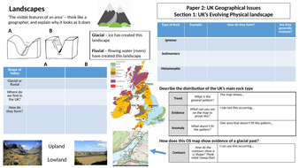 Edexcel B GCSE Geography Revision Sheets | Teaching Resources