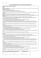 AQA GCSE English Lit Feedback Sheets | Teaching Resources