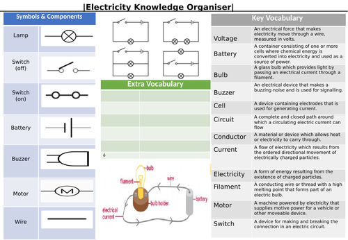 Electricity knowledge organiser | Teaching Resources