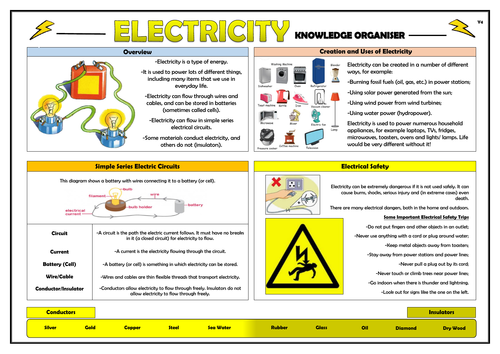 Year 4 Electricity Knowledge Organiser! | Teaching Resources