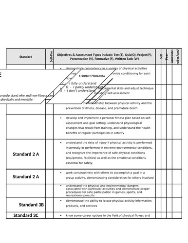 New York State Standards Physical Education PE Assessment Checklist ...