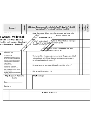 New York State Standards Physical Education PE Assessment Checklist ...
