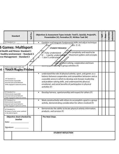 New York State Standards Physical Education PE Assessment Checklist ...