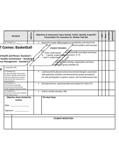 New York State Standards Physical Education PE Assessment Checklist ...