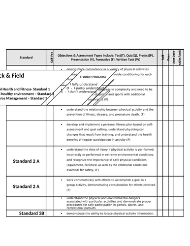 New York State Standards Physical Education PE Assessment Checklist ...