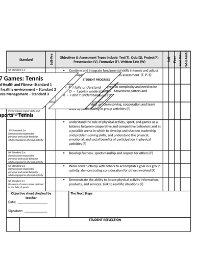 New York State Standards Physical Education PE Assessment Checklist ...