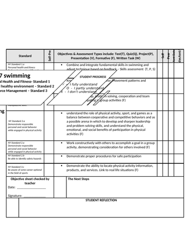 New York State Standards Physical Education PE Assessment Checklist ...