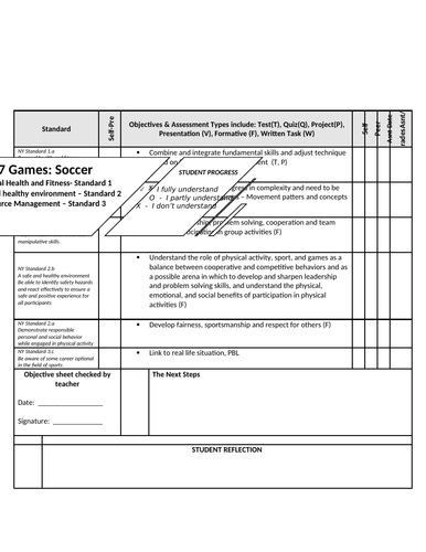 New York State Standards Physical Education PE Assessment Checklist ...