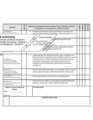 New York State Standards Physical Education PE Assessment Checklist ...
