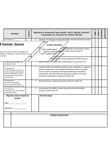 New York State Standards Physical Education PE Assessment Checklist ...