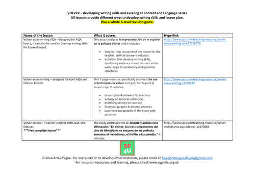 A level Spanish taster lesson | Teaching Resources