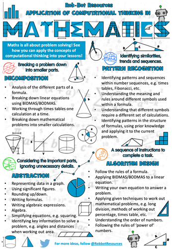 Computational Thinking in Mathematics | Teaching Resources Computational Thinking in Mathematics | Teaching Resources